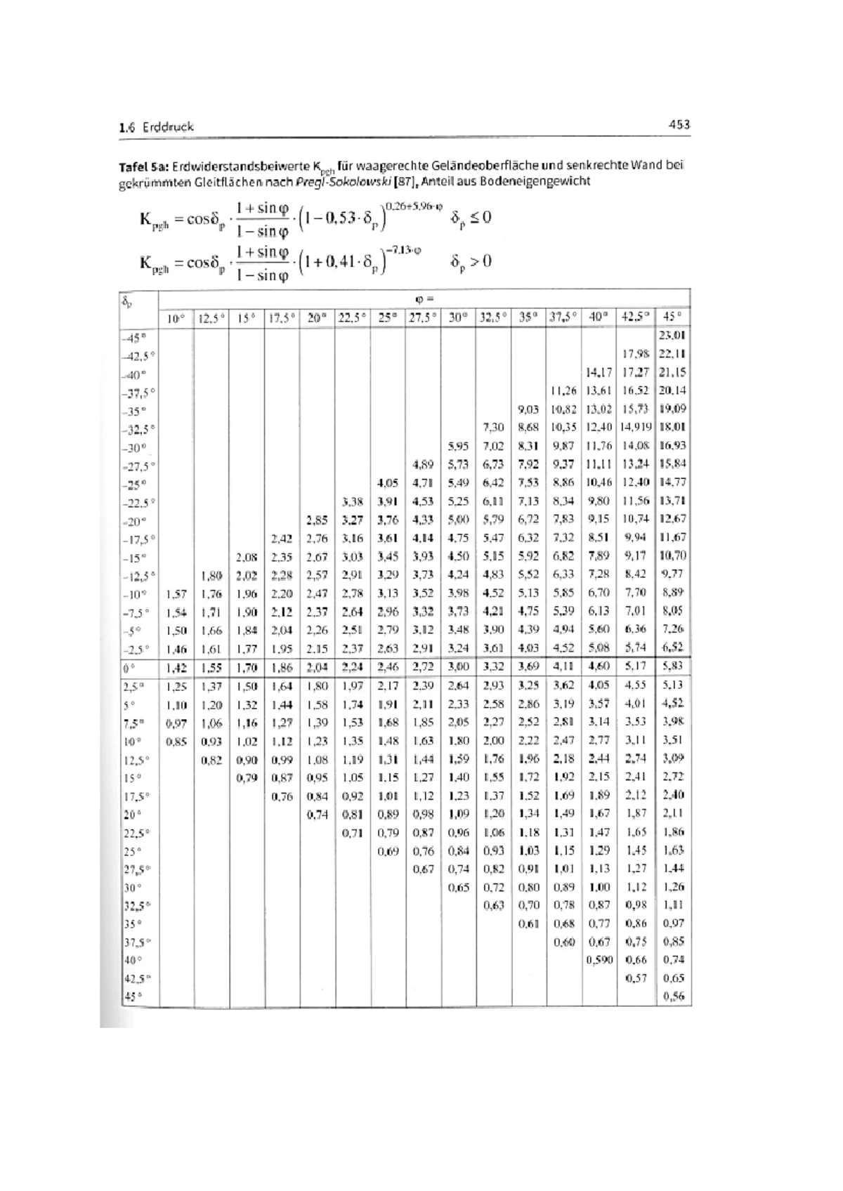 DIN 1054 - Sicherheitsnachweise im Erd- und Grundbau (April 2021) - Studocu