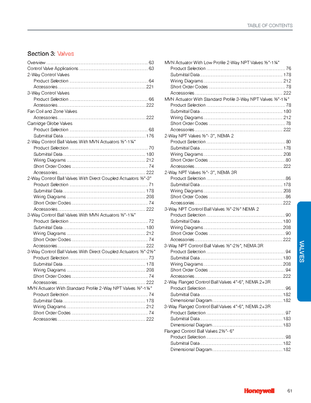Valves VBN Datasheet: MVN Actuator NPT Product Selection Guide - Studocu