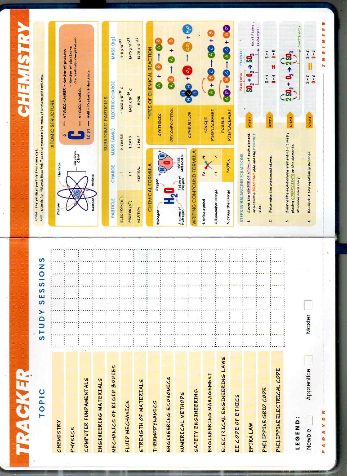 Title: CHEM 101: Study Guide for Atomic Structure and Chemical ...