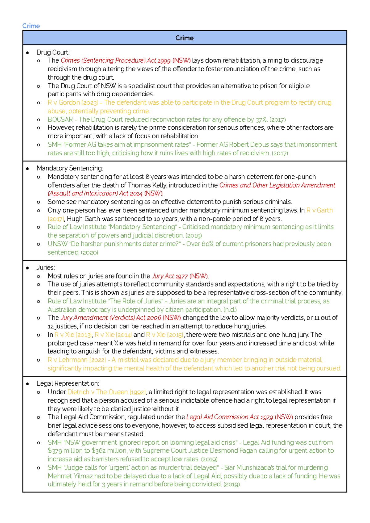 HSC Legal Studies Essays - Crime Crime Drug Court: The Crimes ...