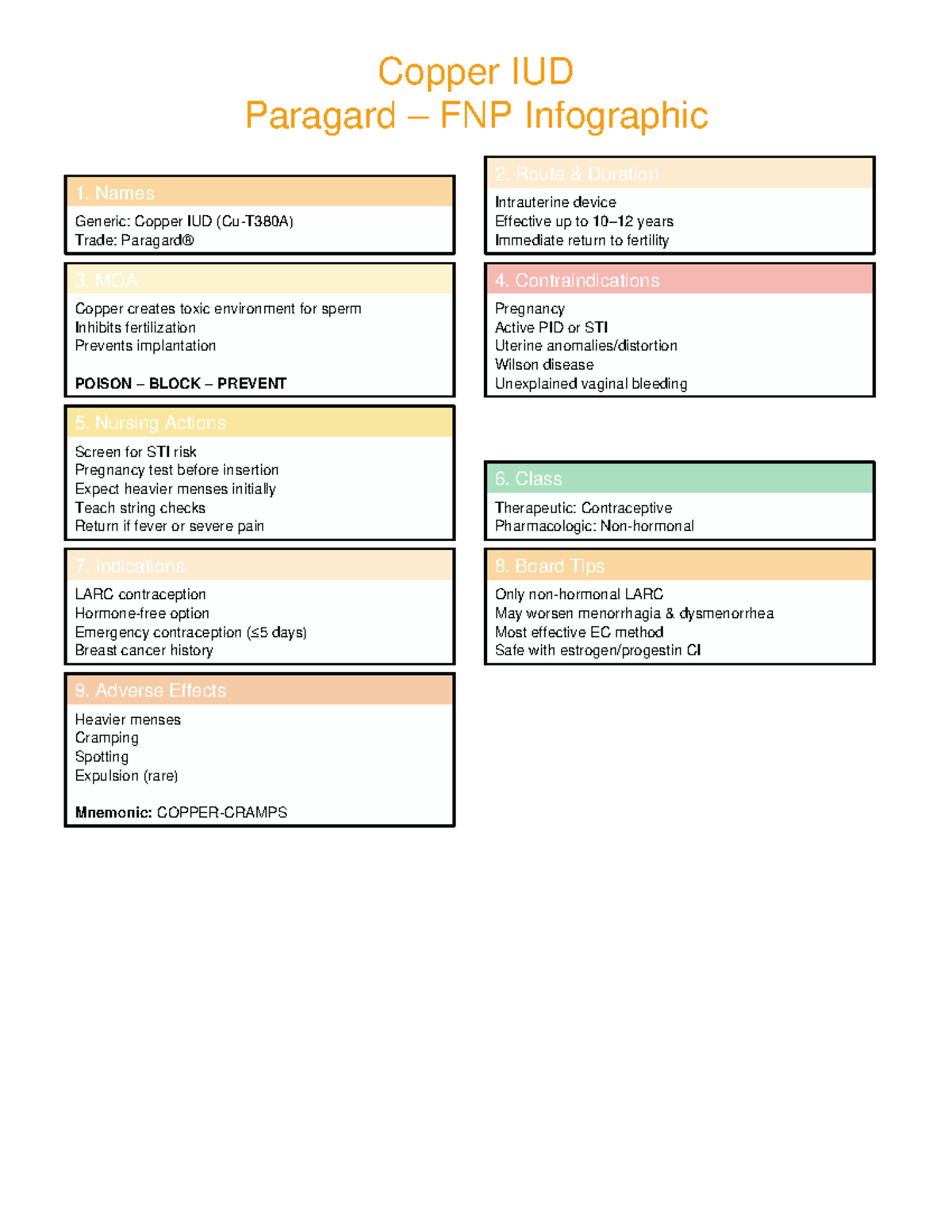 FNP Copper IUD Paragard Infographic: Key Info & Nursing Actions - Studocu
