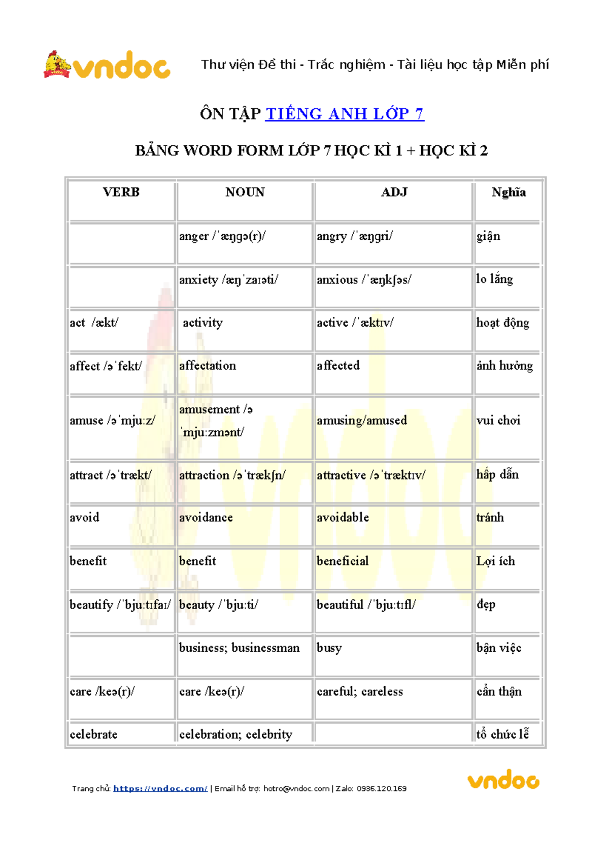 Bang word form lop 7 day du - ÔN TẬP TIẾNG ANH LỚP 7 BẢNG WORD FORM LỚP ...