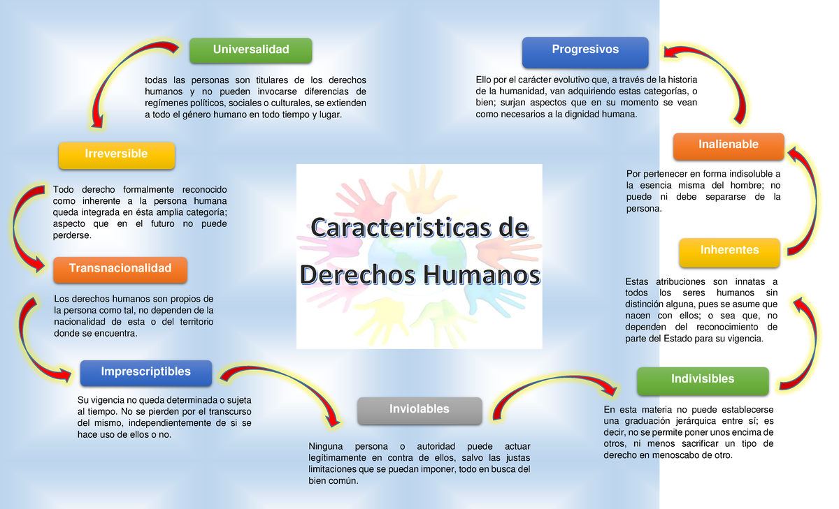 Características de los derechos humanos-1 230720 121234 - Universalidad ...