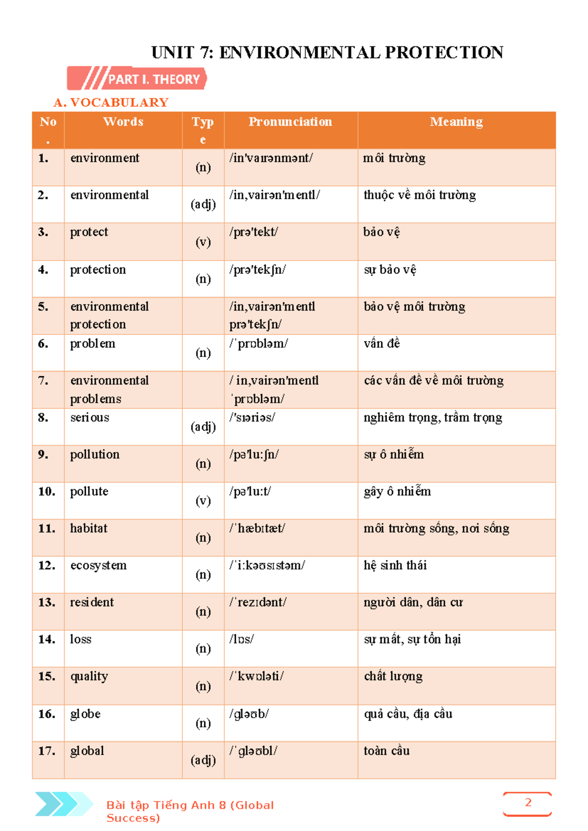 Unit 7: Environmental Protection Vocabulary & Grammar Notes (Grade 8 ...
