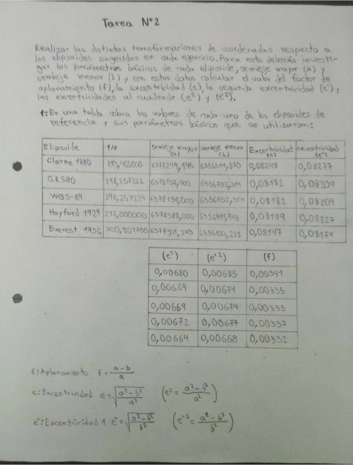 Elipsoide de revolución en geodesia: conceptos y aplicaciones - Studocu