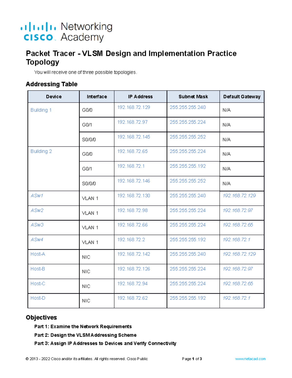 11.9.3 Packet Tracer - VLSM Design & Implementation Practice Guide - Studocu