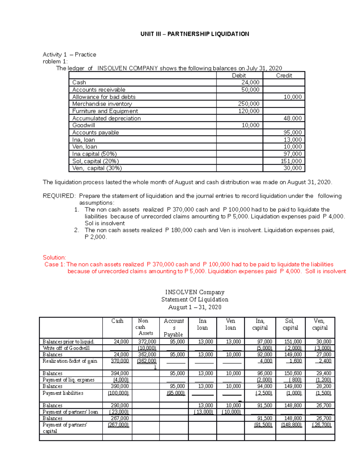 UNIT III: Partnership Liquidation Statement and Journal Entries - Studocu