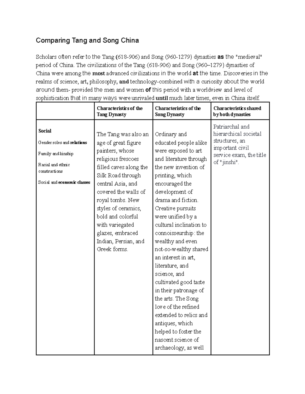 Comparative Analysis of the Tang & Song Dynasties in China - Studocu
