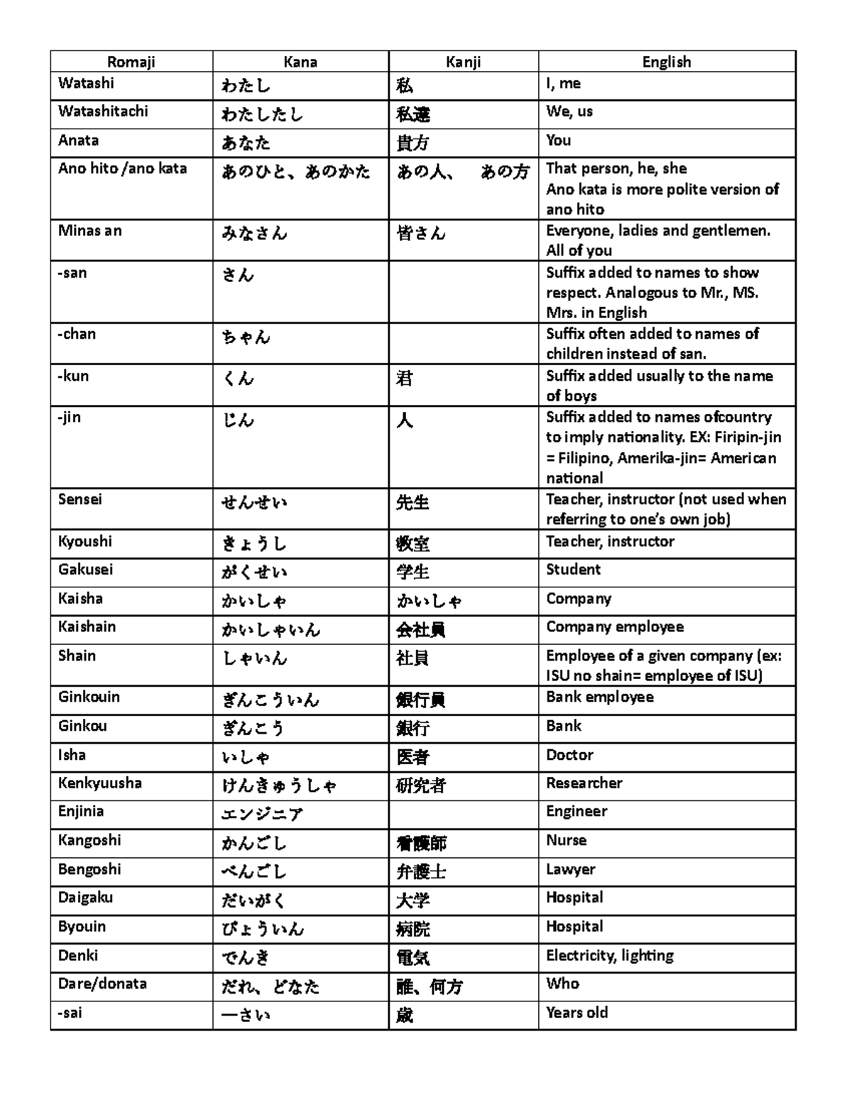 Lesson 1 Module Vocab 1 - Japanese Language Lecture Notes - Studocu