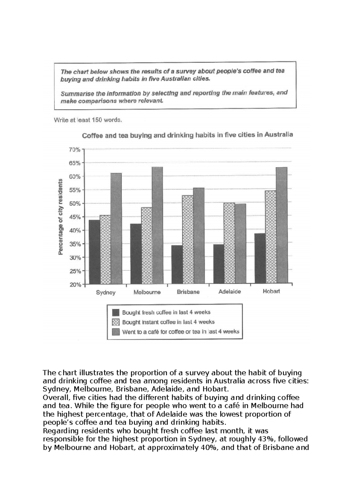 Đồ thị tỷ lệ thói quen mua và uống cà phê, trà ở Úc - IELTS Writing ...