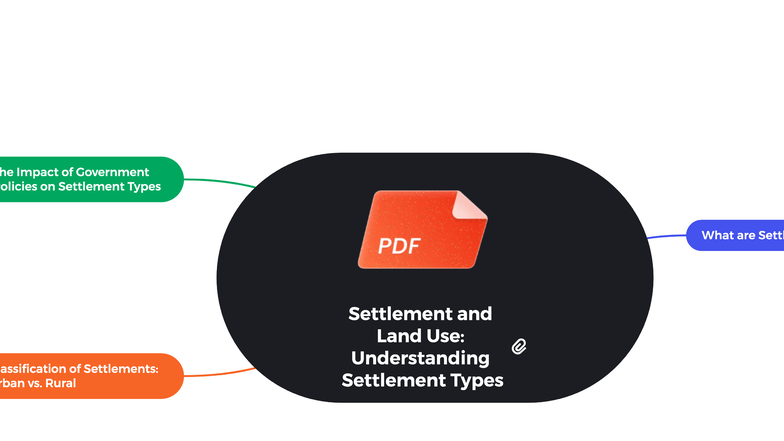 Settlement and Land Use: Understanding Types of Settlements - Studocu