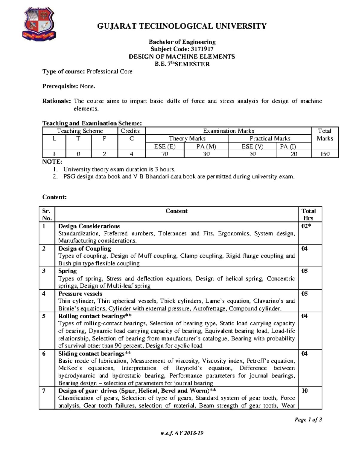 DME Syllabus - GUJARAT TECHNOLOGICAL UNIVERSITY 3171917 - Studocu