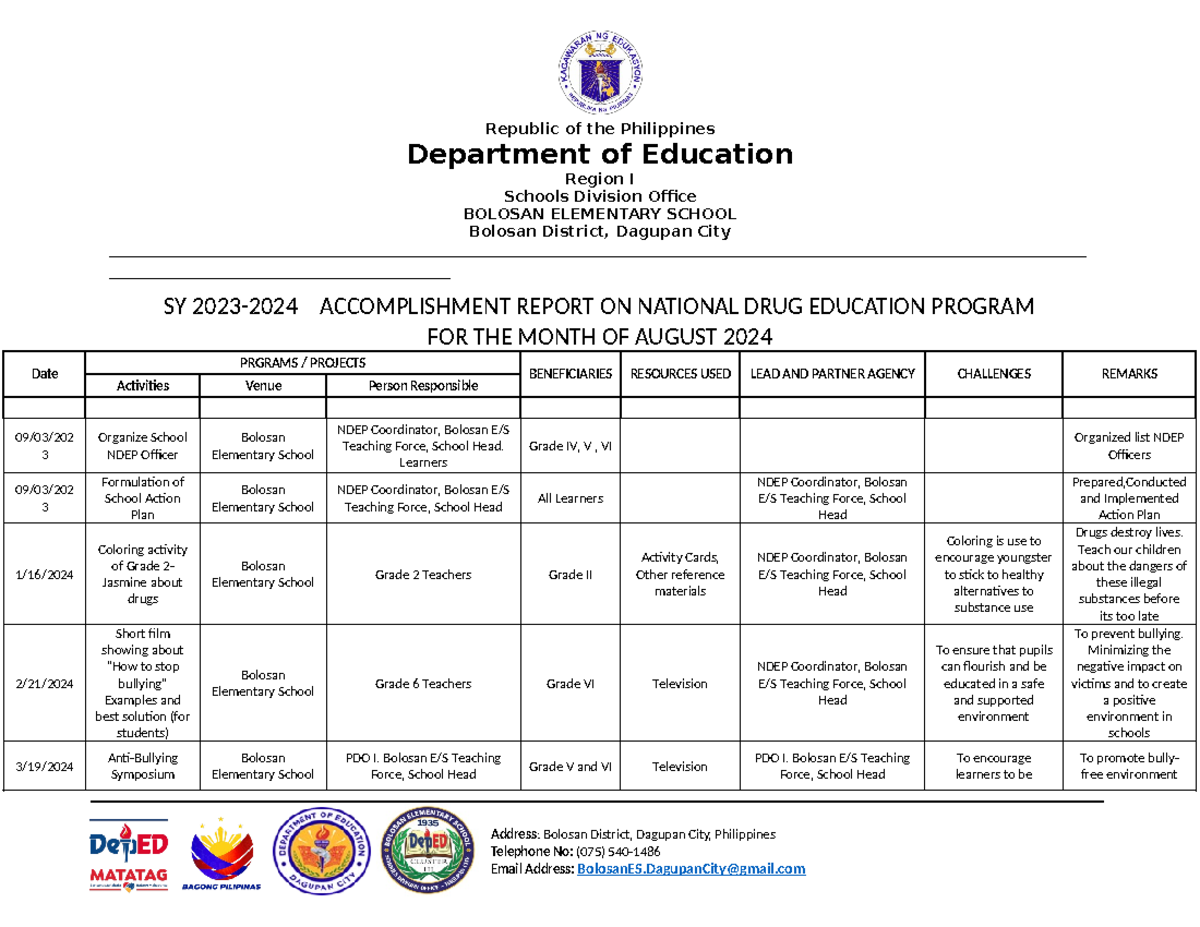 NDEP AR SY 2023-2024 - August Accomplishments at Bolosan E/S - Studocu