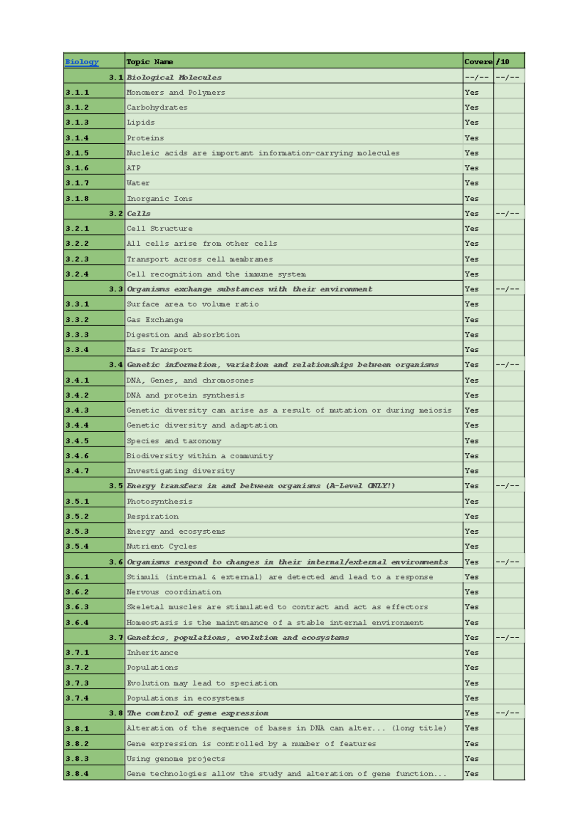 A-Level Biology Topic Coverage Summary - Spreadsheet Sheet 1 - Studocu