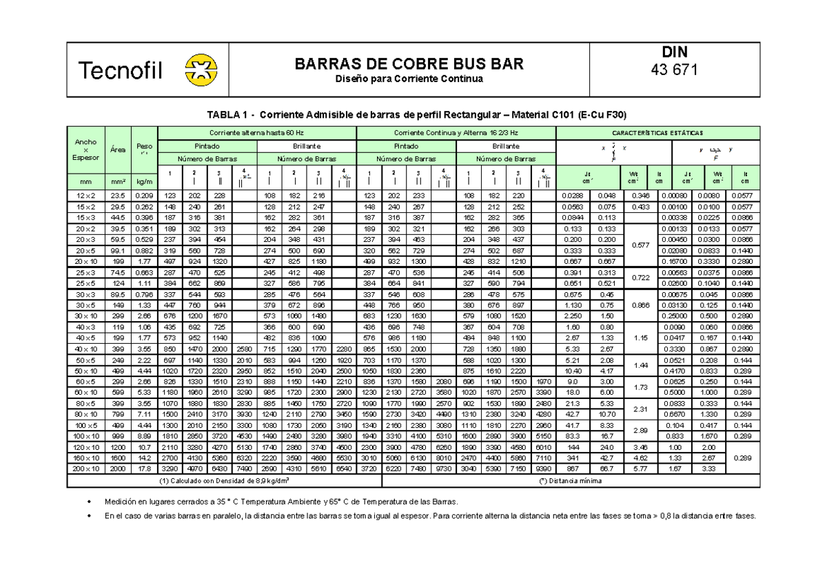Tablas DIN 43671: Especificaciones de Barras de Cobre para CC - Studocu