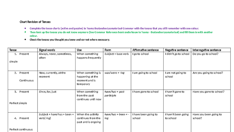 Tense Chart Revision: Active & Passive Forms for Grammar Study ...