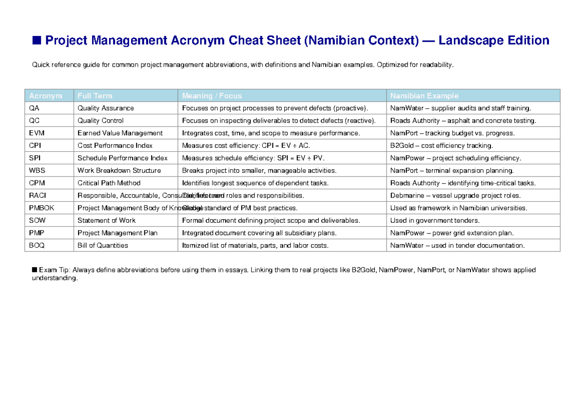 PM Acronym Cheat Sheet: Namibia Landscape Edition - Studocu