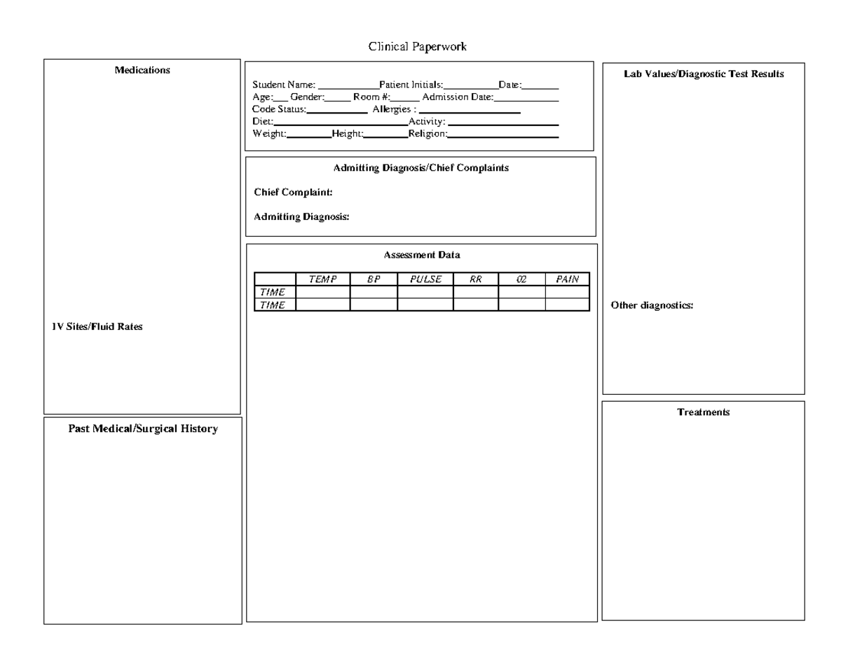 NUR110 Clinical Packet 2: Comprehensive Blank Template for Practicum ...