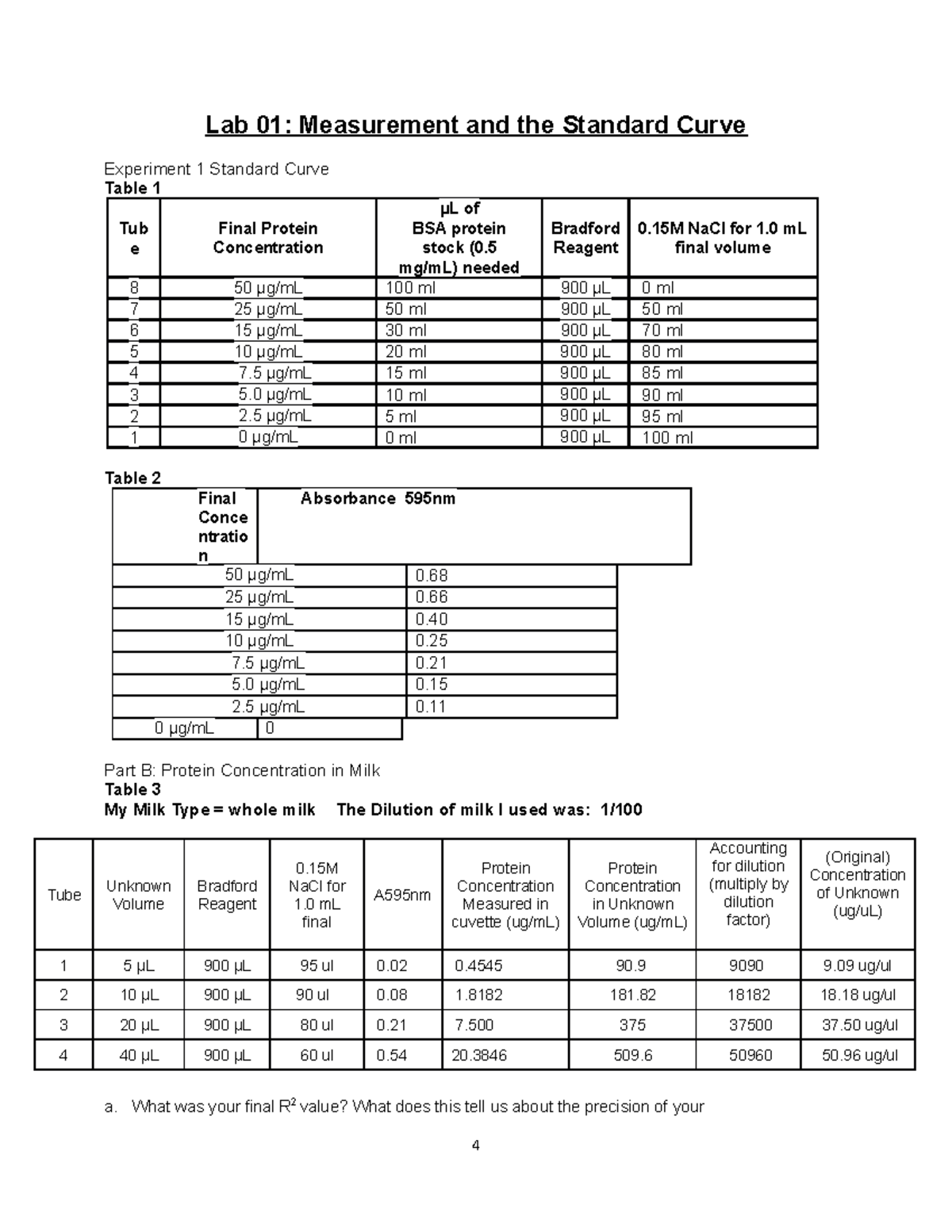 Biology Lab 2: Analyzing Milk Dilution and Protein Concentration - Studocu