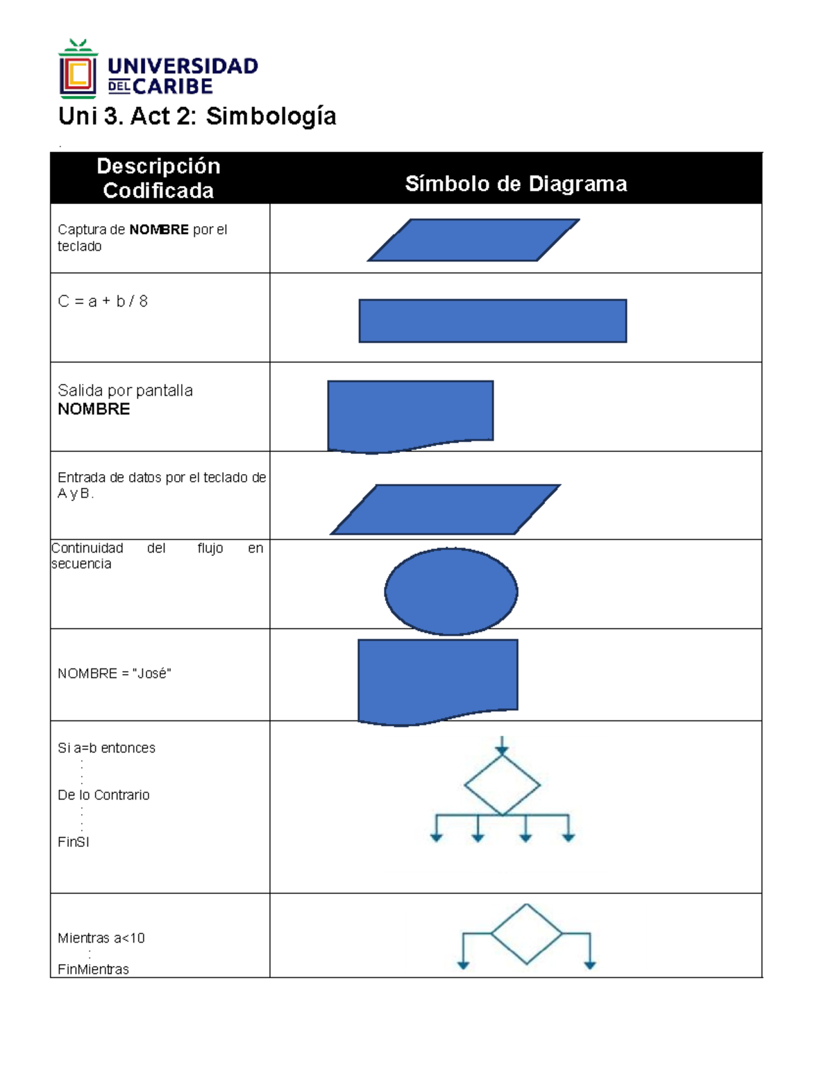 unidad 3 actividad 2 - Introducción a la programación - Uni 3. Act 2 ...