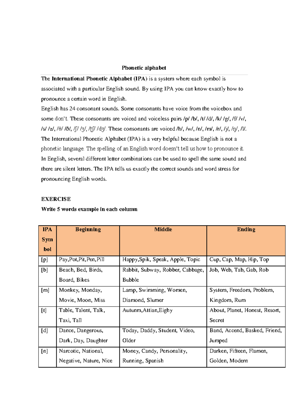 Phonetic Alphabet Pratice IV - Phonetic alphabet The International ...