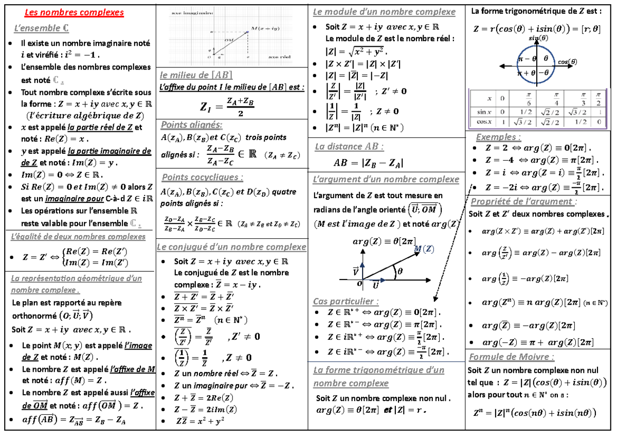 Résumé les nombres complexes - Les nombres complexes L’ensemble ℂ Il ...
