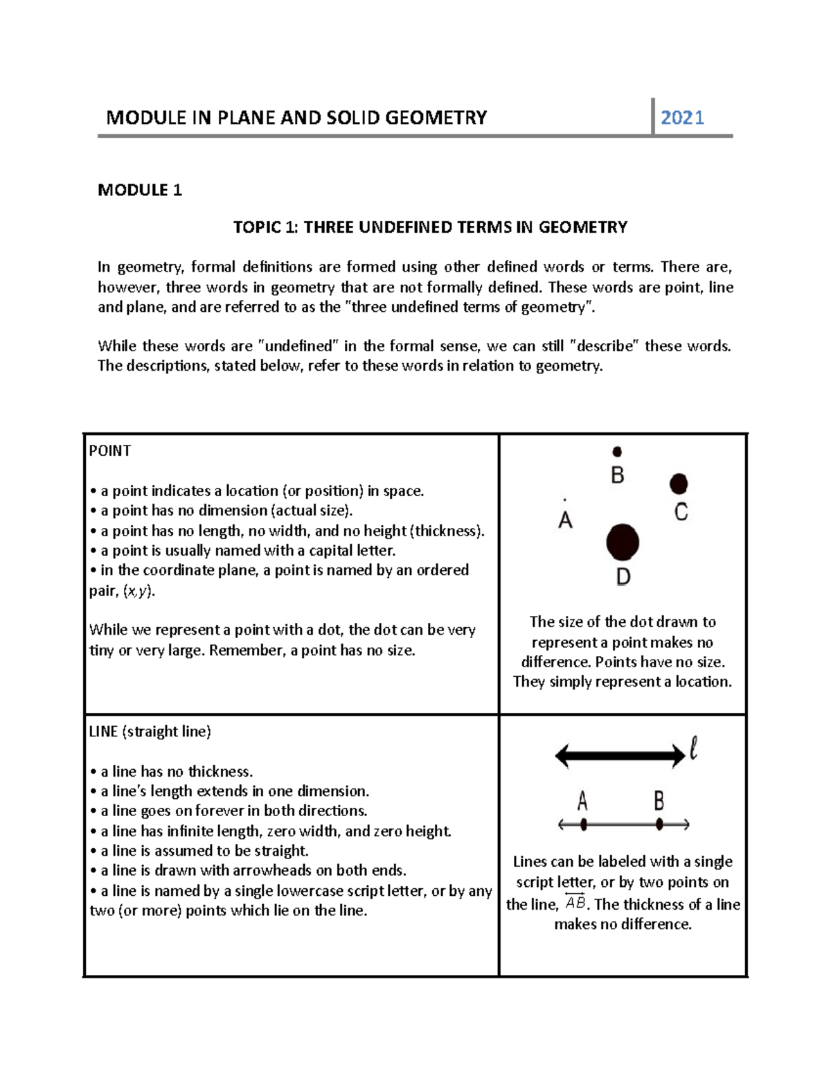 Lesson 1: Three Undefined Terms in Geometry (Module in Plane and Solid ...
