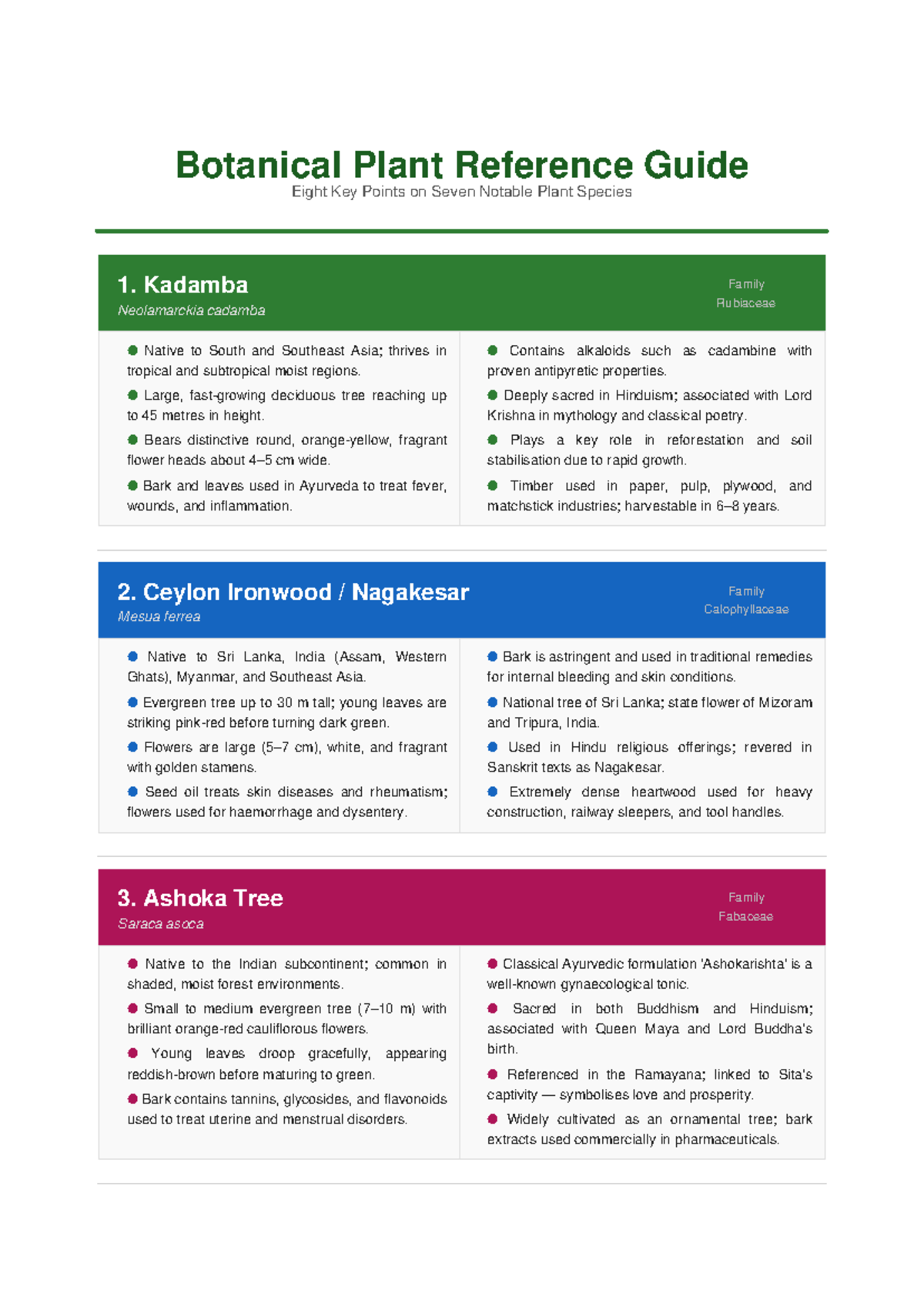 Plant Reference Guide: 8 Key Points on 7 Notable Species - Studocu