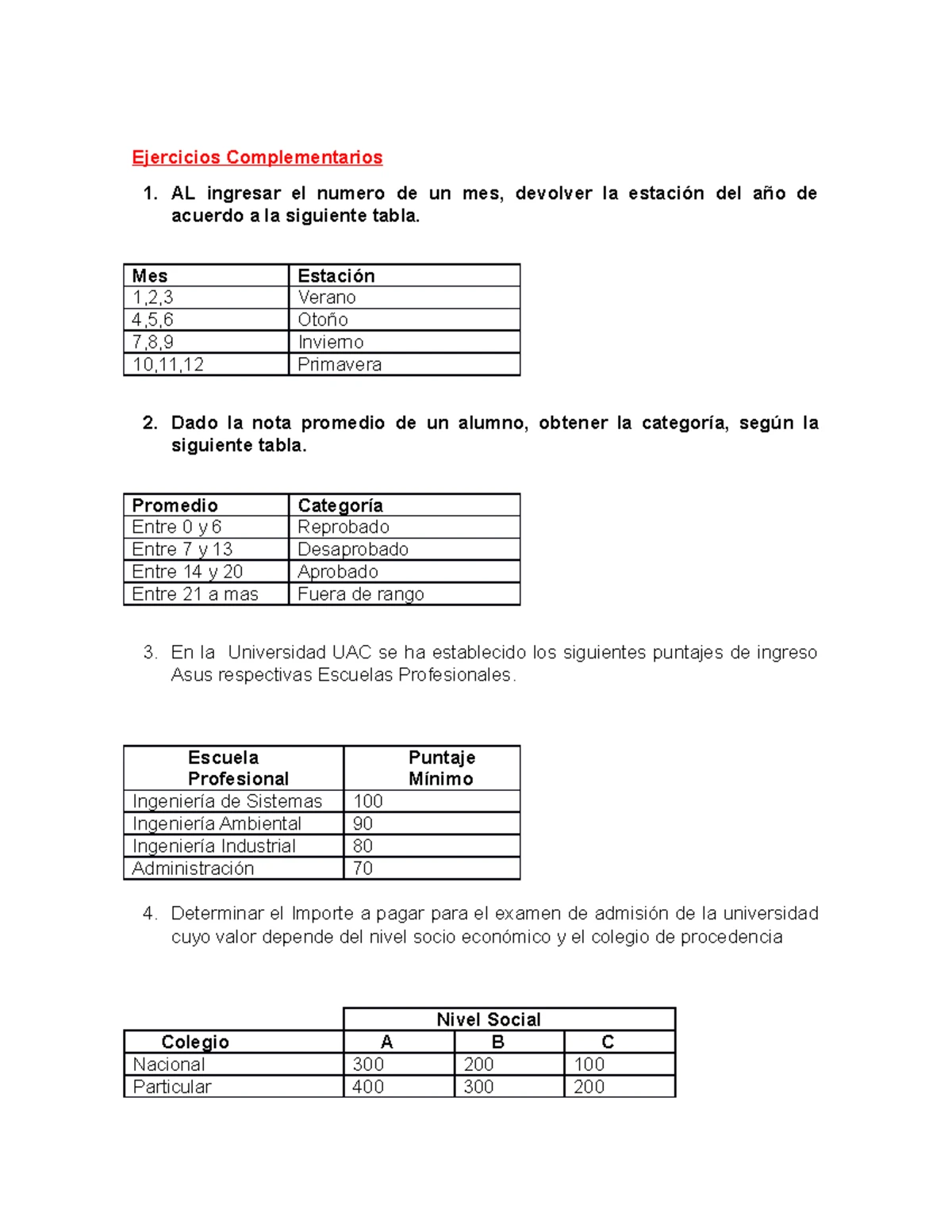 GUIA N° 5 Estructura Selectiva Simple - FACULTAD DE INGENIERÕA Y ...