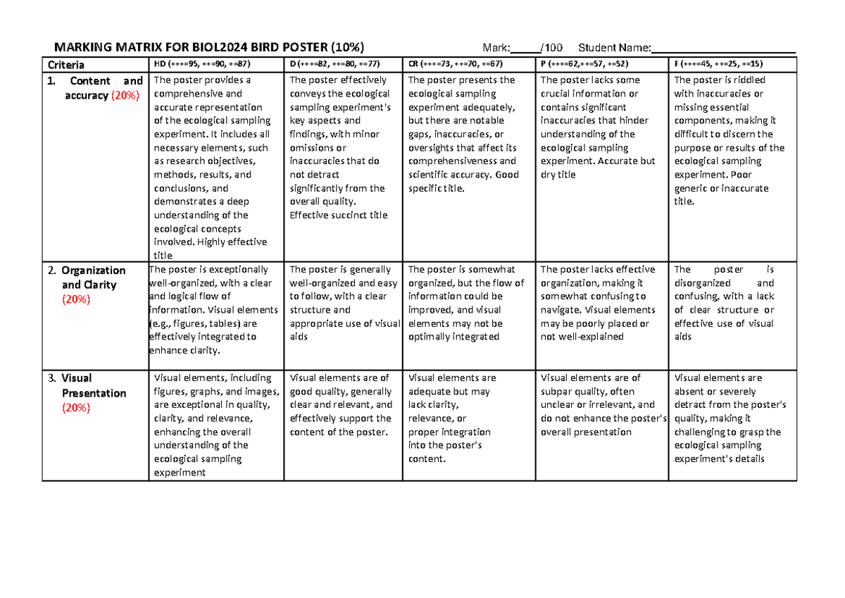 Marking Matrix for BIOL2024 poster week 9 - MARKING MATRIX FOR BIOL2 ...