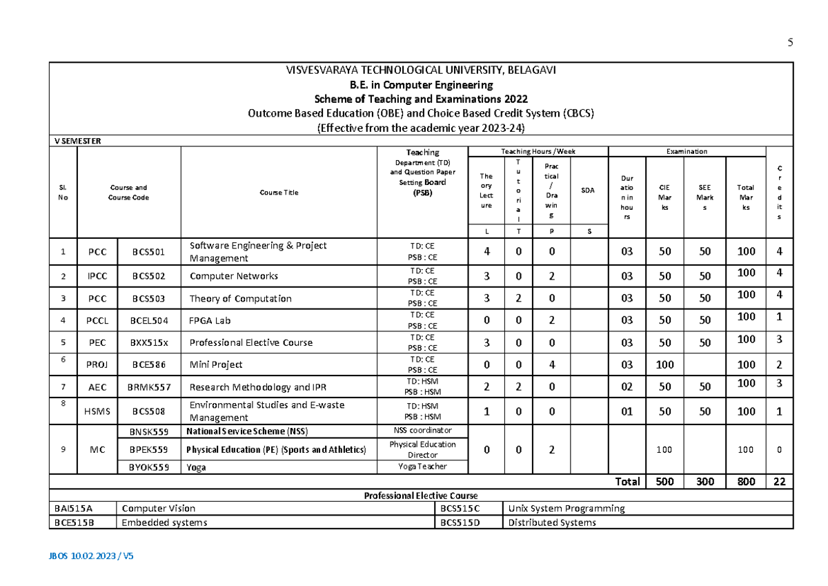 B.E. in Computer Engineering - Teaching & Exam Scheme 2022 (V SEM ...