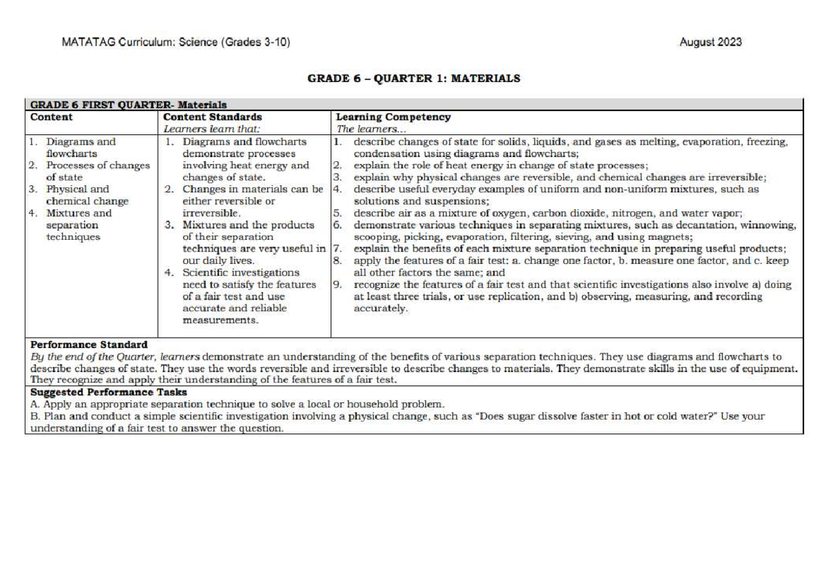 MATATAG Curriculum: Science GRADE 6 QUARTER 1-4 Overview and ...