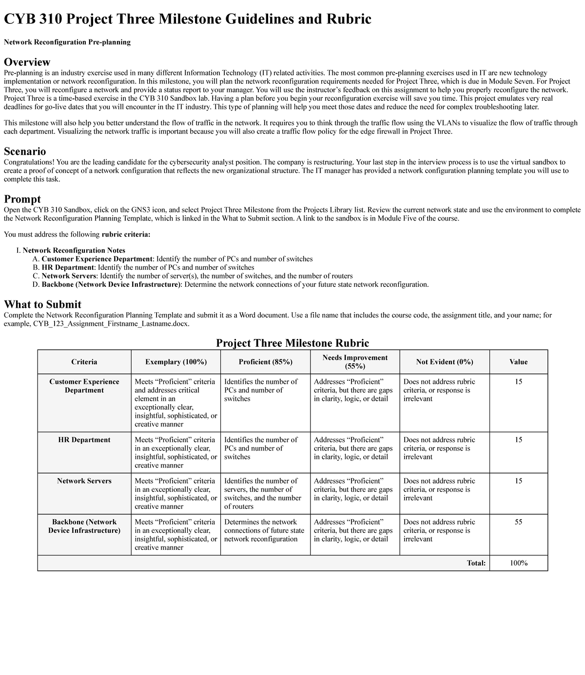 CYB 310 Project Three Milestone: Network Reconfiguration Guide - Studocu