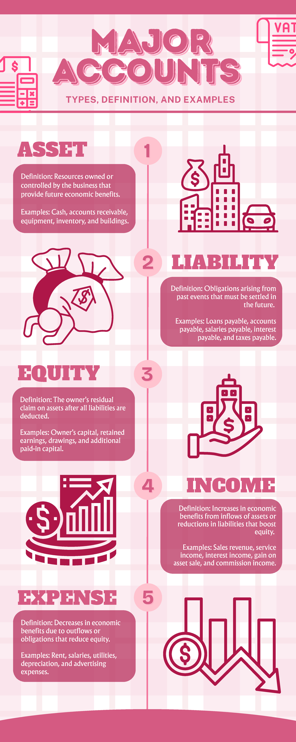 MAJOR ACCOUNTS TYPES & DEFINITIONS - EUG 101 Portfolio - Studocu