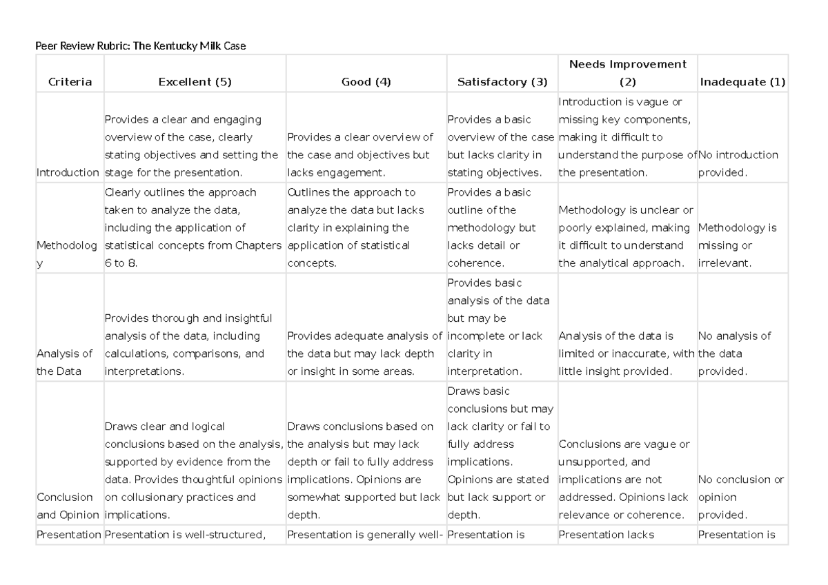 The Kentucky Milk Case Peer Review Evaluation Rubric - Studocu
