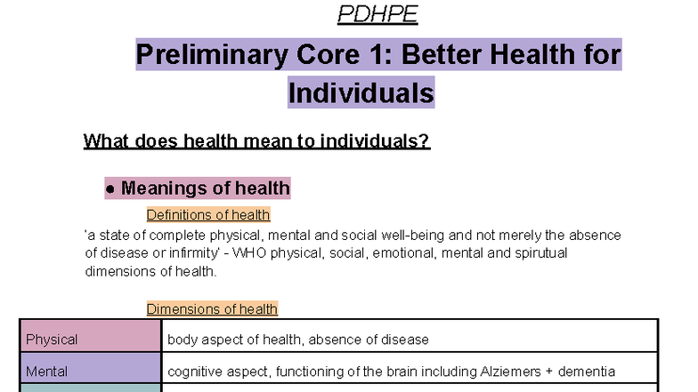 PDHPE Preliminary Core 1: Understanding Health Dimensions and ...