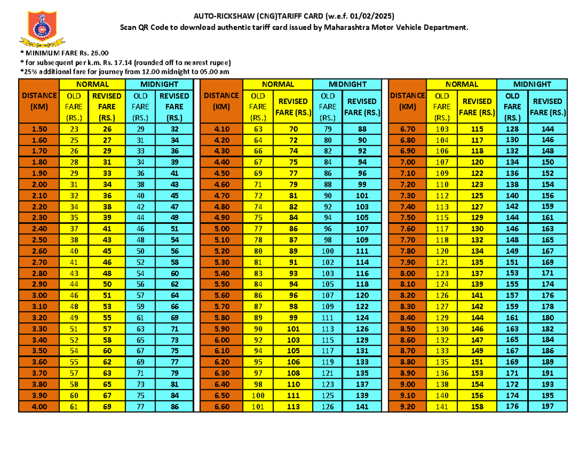 Maharashtra Auto Rickshaw Tariff Card (CNG) - Valid from 01/02/2025 ...