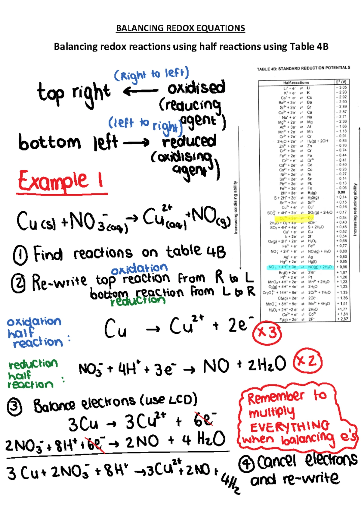 Environmental Implications of E-Waste & Solutions for Mgmt (Grade 11B ...