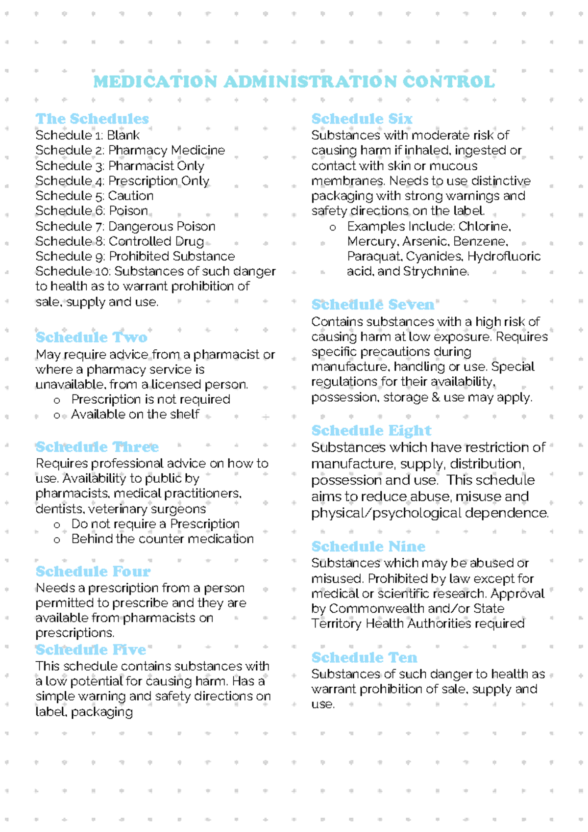NS1882 Comprehensive Medication Management Notes - Studocu