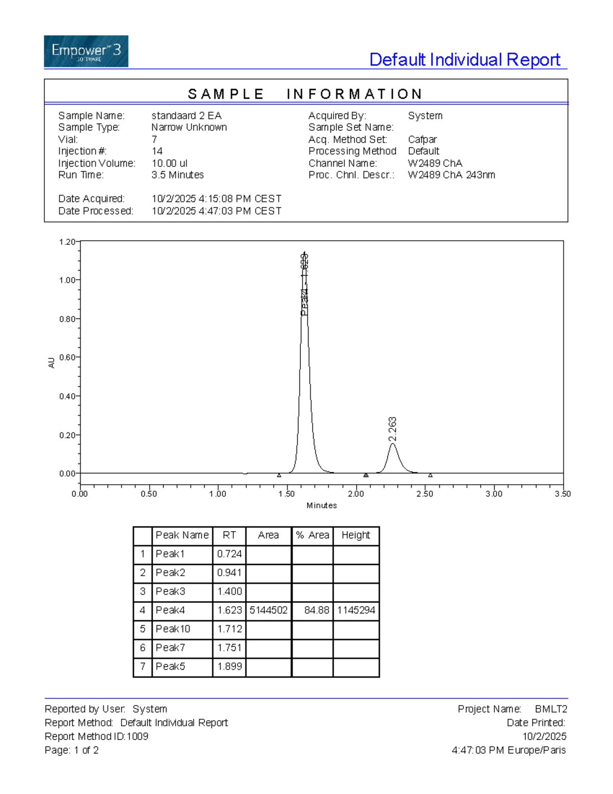 HPLC Default Individual Report - Stan2 Analysis - Studocu