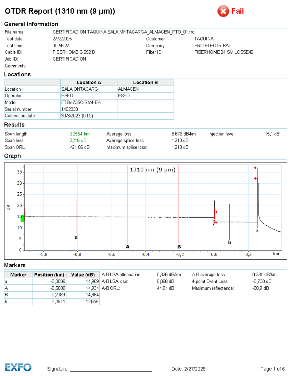 OTDR Report (1310/1490/1550 nm) Fail - Certificacion Taquina - Studocu