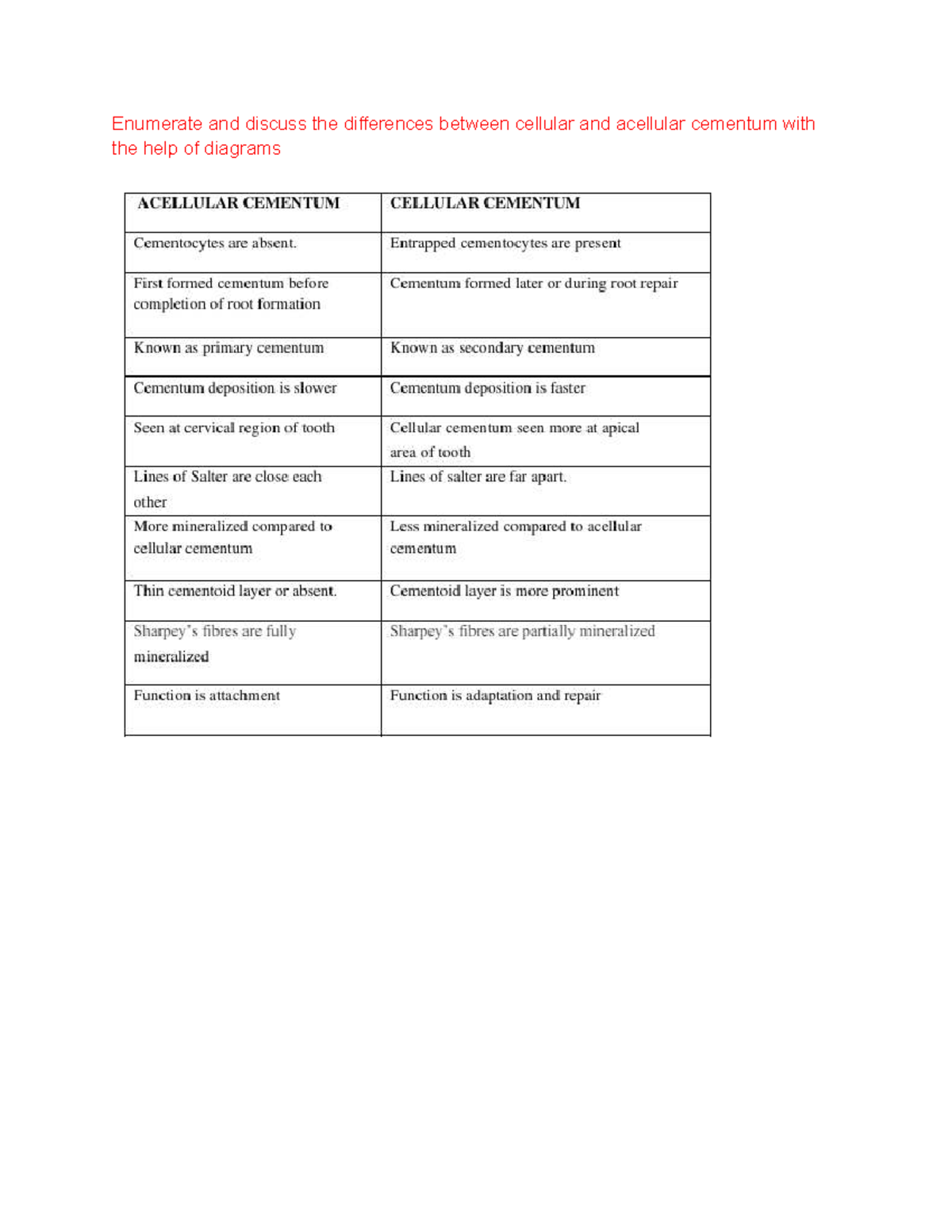 Cementum - nothing - Enumerate and discuss the differences between ...