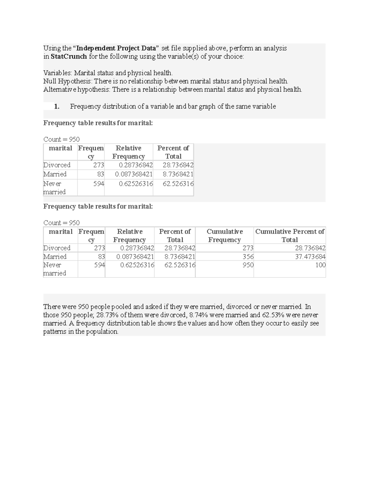 Final Independent Project - Using the “Independent Project Data” set ...