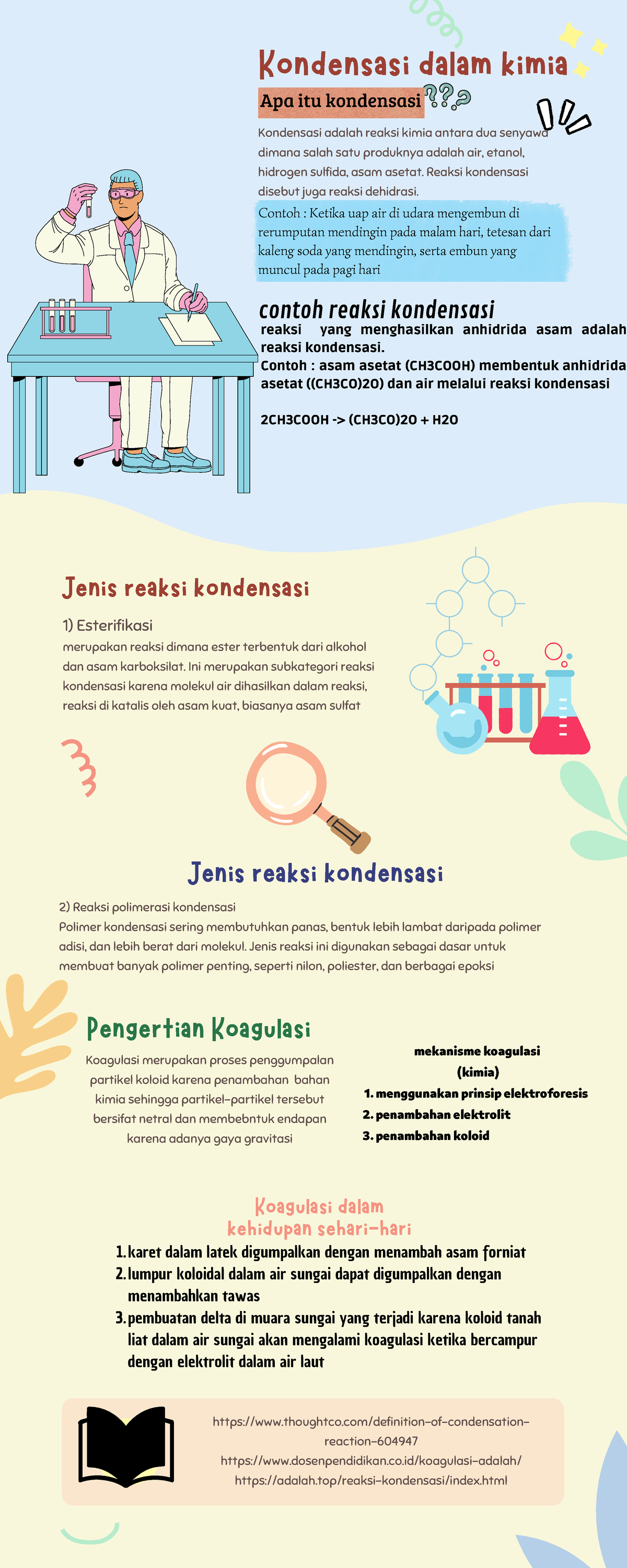 Infografis: Reaksi Kondensasi dan Koagulasi dalam Kimia - Studocu