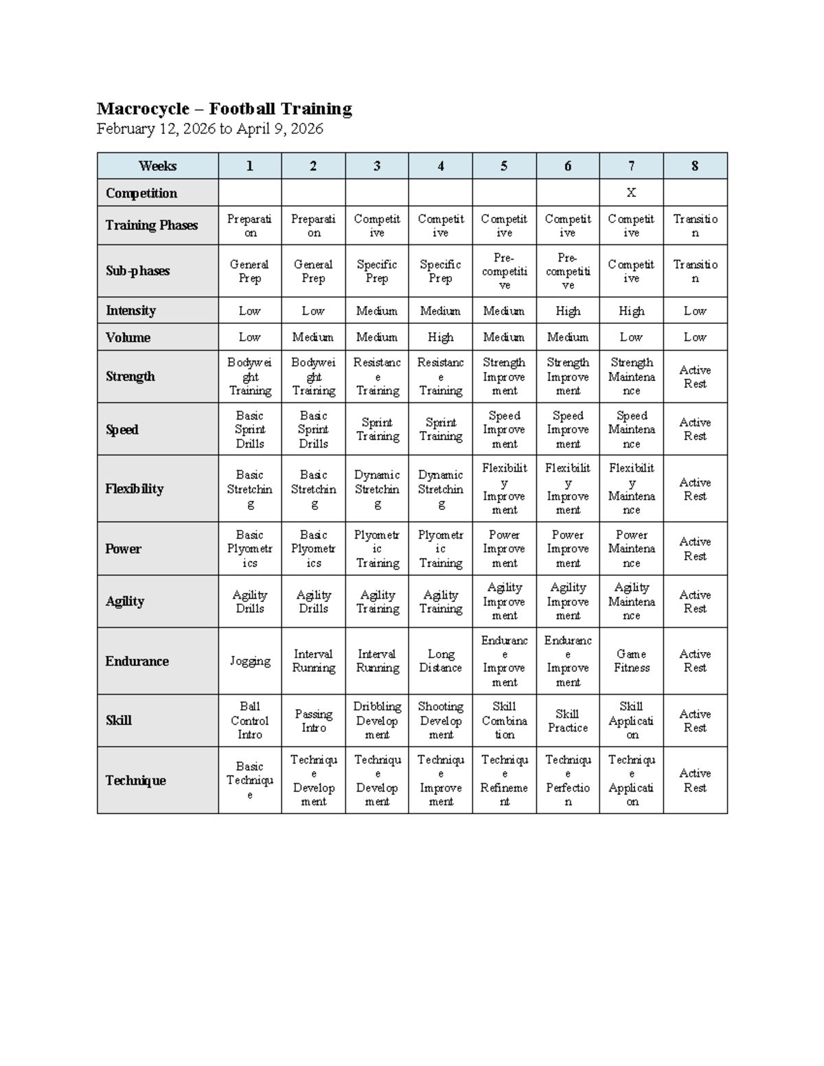 Macrocycle Football Training Plan (Feb 12 - Apr 9, 2026) - Studocu