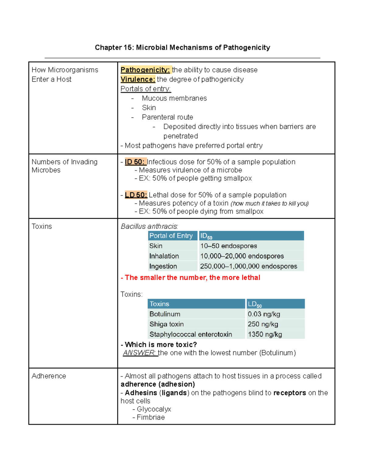 Chapter 15: Microbial Mechanisms of Pathogenicity - Chapter 15: Microbial Mechanisms of - Studocu