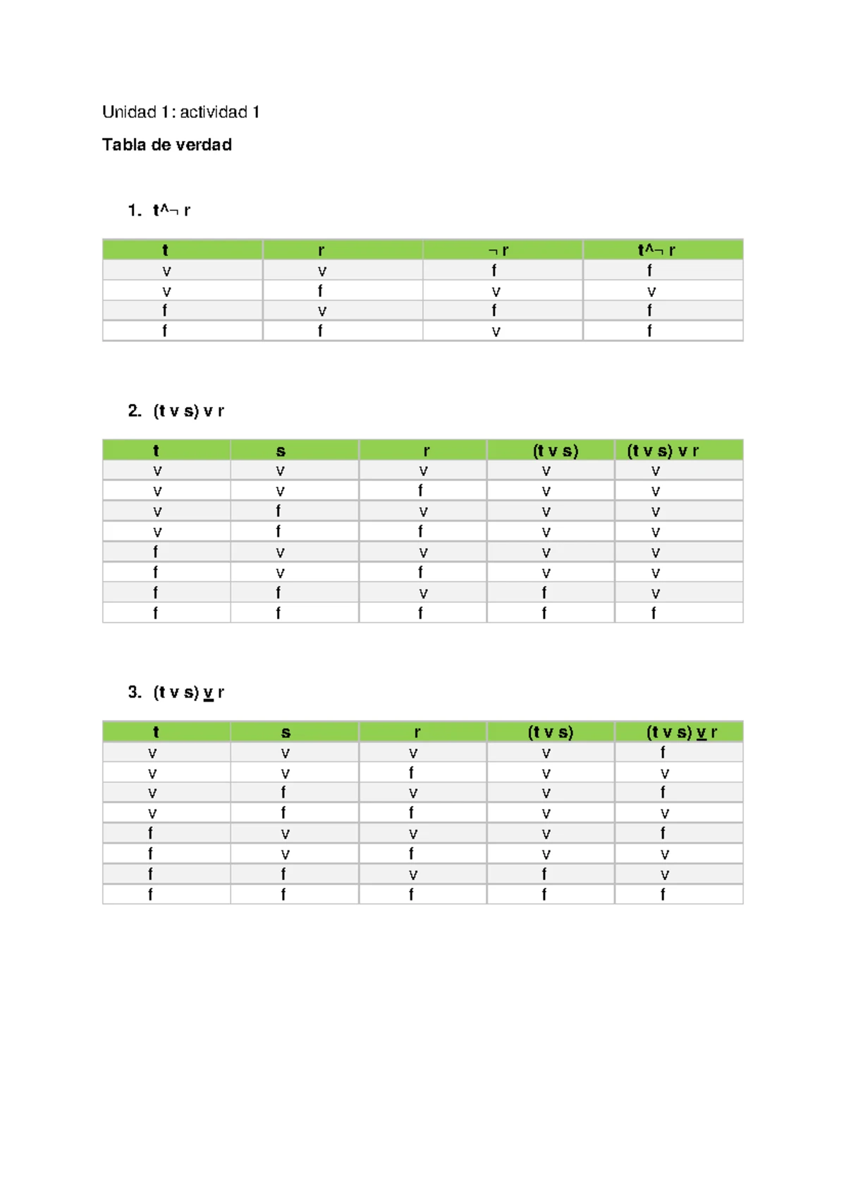 Contabilidad 1: Unidad 4 - Actividad 3 - Orden de Procesos Contables ...