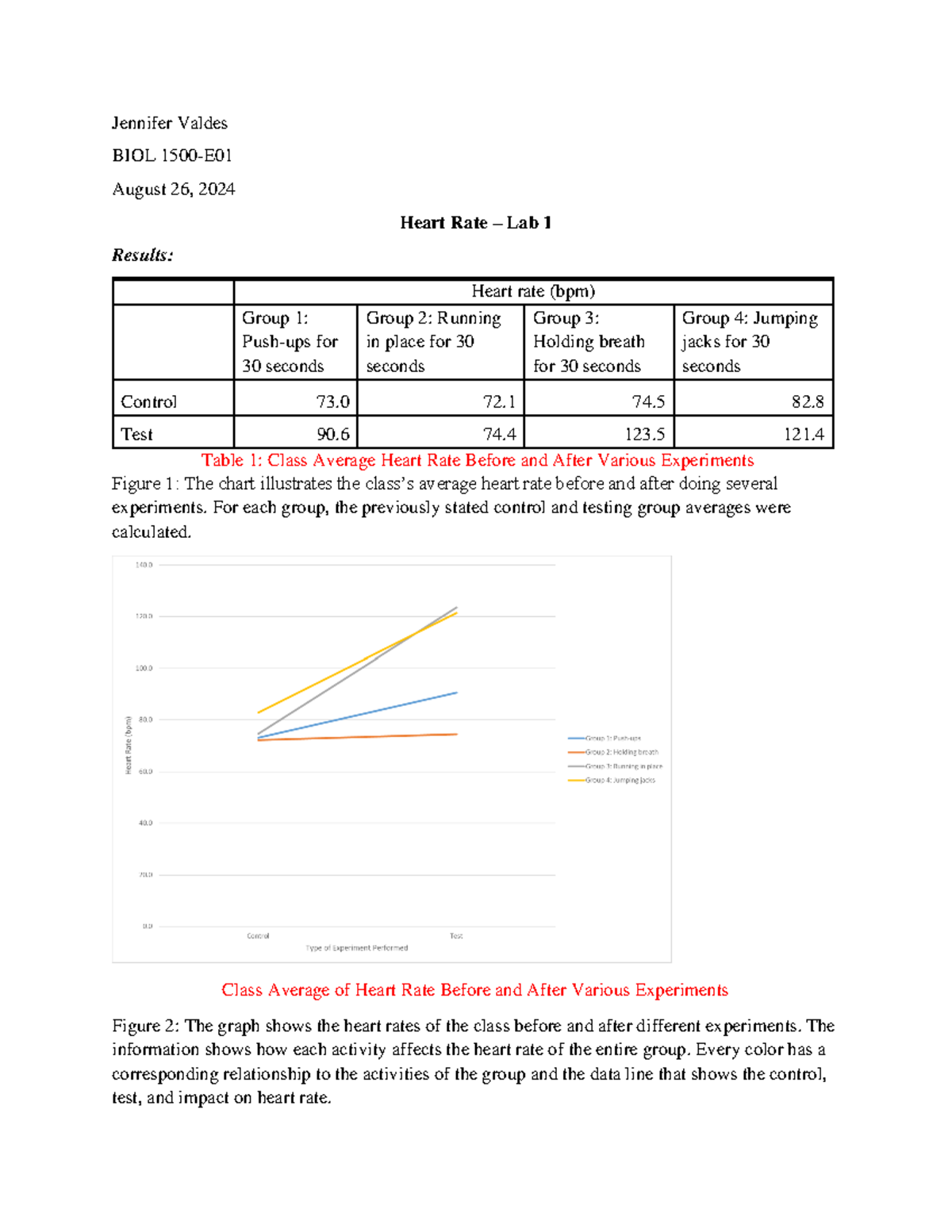 Heart Rate - Lab 1 - lab - Jennifer Valdes BIOL 1500-E August 26, 2024 ...