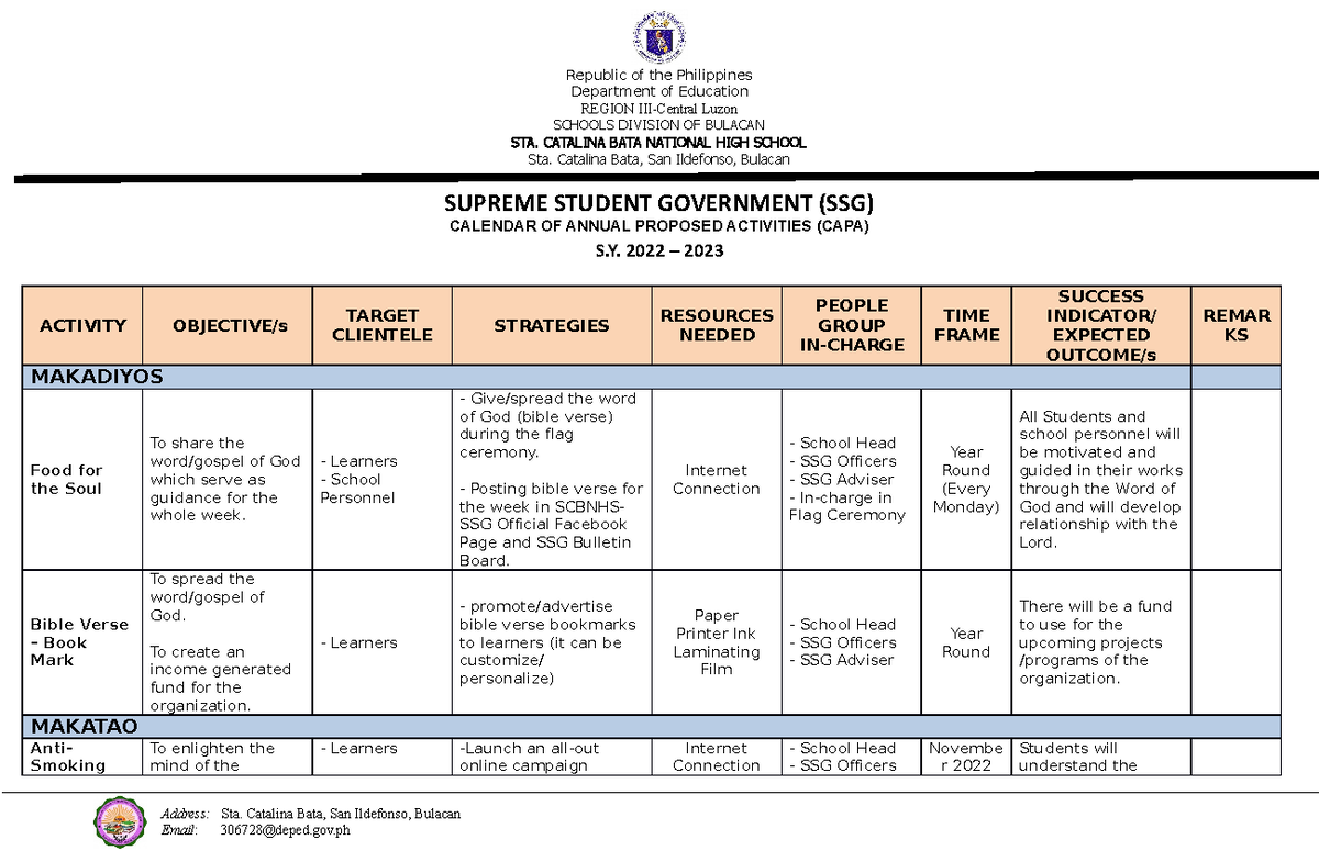 SSG Action Plan for SY 2022-2023: Proposed Activities & Objectives ...