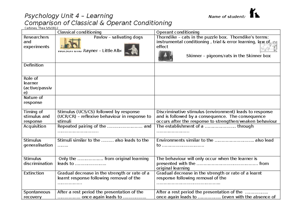 Psychology Unit 4: Comparison of Classical & Operant Conditioning - Studocu